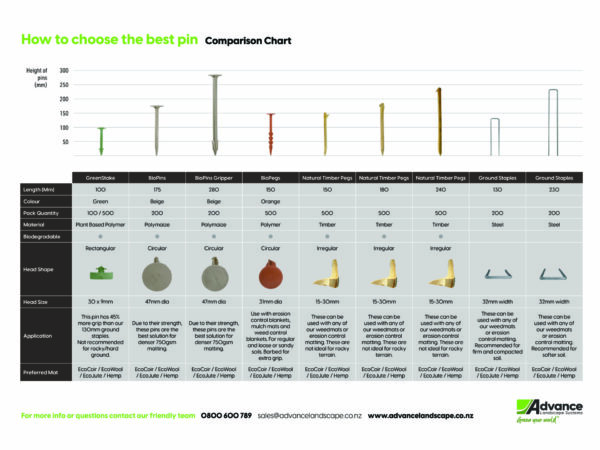 GreenStake Pins - Biodegradable Landscaping Pins | Advance Landscape ...